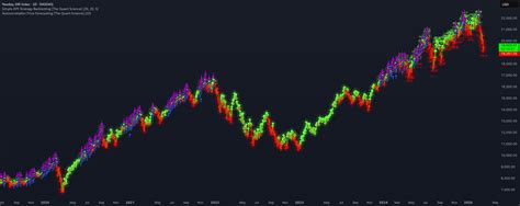 Simple Apf Strategy Backtesting The Quant Science By Thequantscience