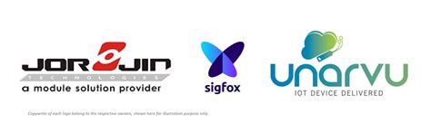 Jorjin Sigfox Module Qualification Part 1