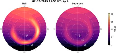 Frontiers The Lompe Code A Python Toolbox For Ionospheric Data Analysis