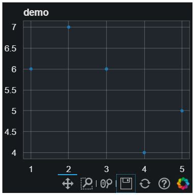 Interactive Data Visualization With Python And Bokeh GeeksforGeeks