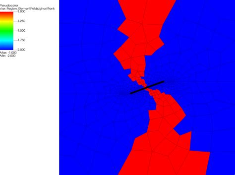 mpi issue using surface generator · issue 841 · geos dev geos · github
