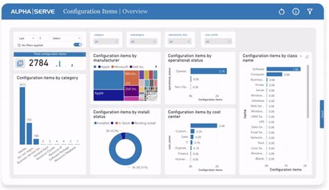 ServiceNow Data In Power BI
