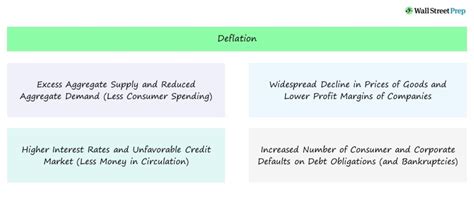 Deflation Economics Definition Examples