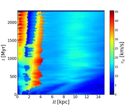 top row contour maps of the diffusion coefficient d middle row