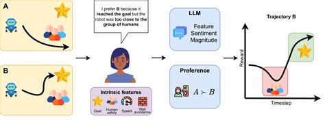 Github Windylab Llm Rl Papers Monitoring Recent Cross Research On Llm And Rl On Arxiv For