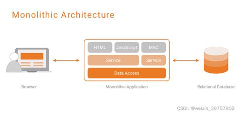 架构之美：探索软件设计的九大核心架构模式 软件架构设计 csdn博客