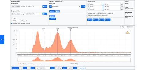 Gamma Spectroscopy Using An Mcu And The Arduino Ide Science And