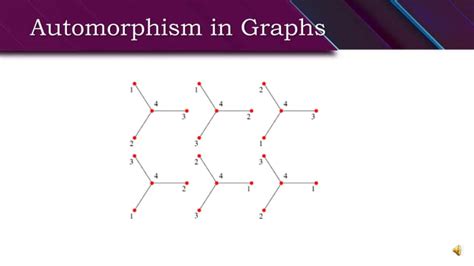 Basic Graph Theory Ppt