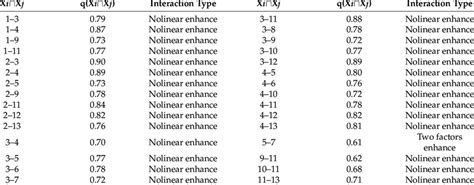 The Q Value Of The Interaction Detector Download Scientific Diagram