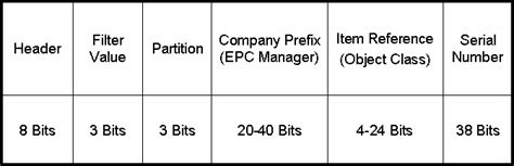 The Structure Of The Electronic Product Code Epc Download