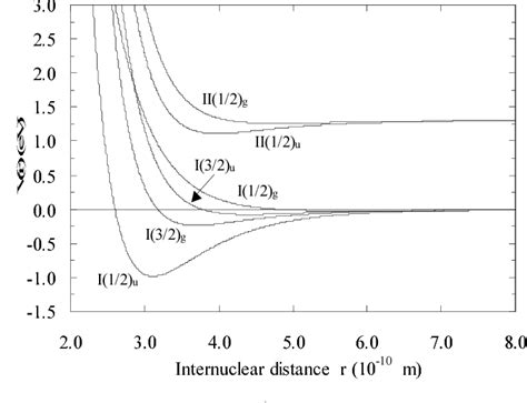 figure 1 from calculation of drift velocities and diffusion