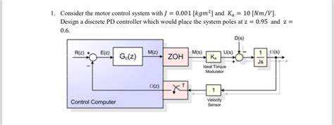 solved consider the motor control system with j 0 001[kgm2]