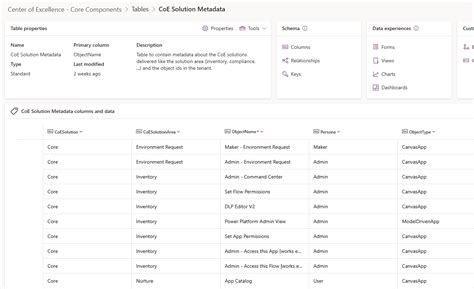[coe Starter Kit Feature] Structure Coe App Documentation Better E G In A Table Format For