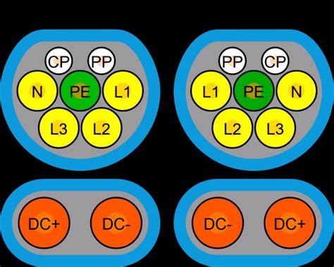 Mi A Különbség A Ccs2 és A Type2 Csatlakozók Között Elekt