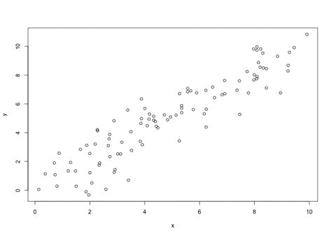 Confidence Interval For Beta Linear Regression Stats4stem2