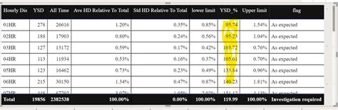 Calculate Column Total For A Given Day Microsoft Fabric Community
