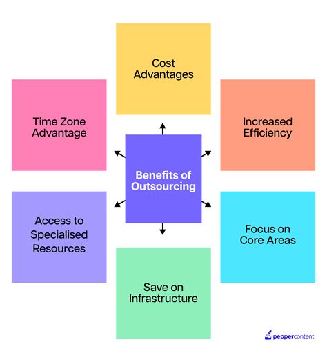 To Outsource Content Creation Or Not Pros And Cons Explained Pepper