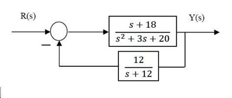 Solved Using Matlabsimulink Plot The Response Of The Following