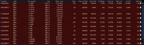 The Spread Hacker In Thinkorswim 2 Scan Criteria For A Bull Put Spread