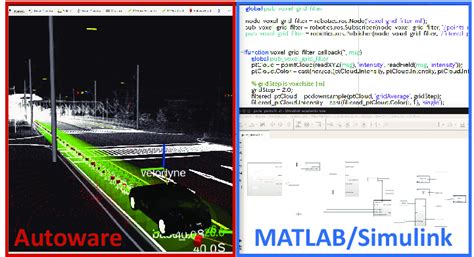 The Co Simulation Using Autoware And The Provided Benchmark Download Scientific Diagram