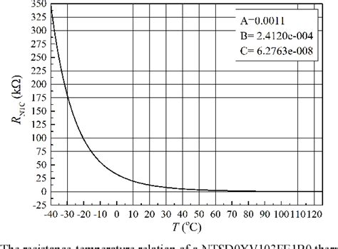 Figure 1 From A Novel Design Of An Ntc Thermistor Linearization Circuit Semantic Scholar