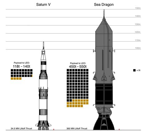 Sea Dragon A Long Forgotten 490 Foot Tall Rocket Concept Come To Life