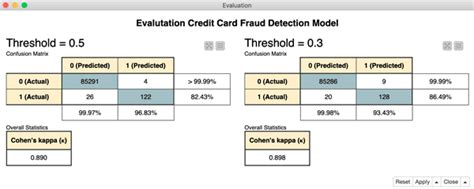 Fraud Detection Using Random Forest Neural Autoencoder And Isolation Forest Techniques