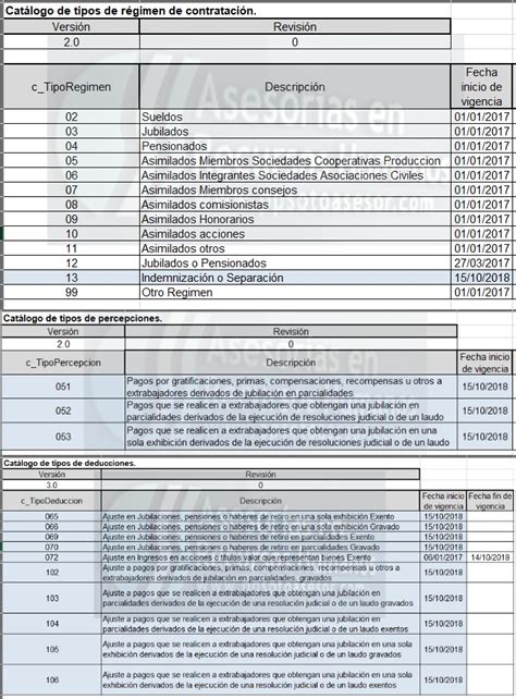 Actualización Catálogos Nómina Sat Cfdi 3 3 1 2