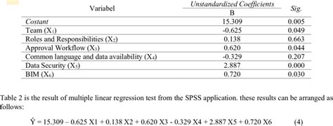 Multiple Linear Regression Test Results Download Scientific Diagram