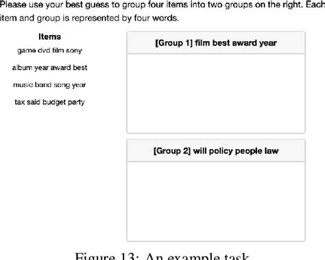Figure 1 From Scale Invariant Inﬁnite Hierarchical Topic Model Semantic Scholar