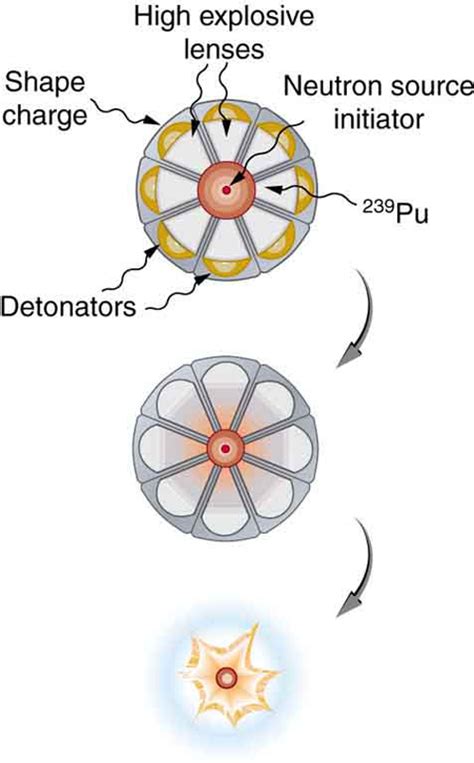 Physics Of An Explosion
