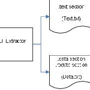 Simulating CLAW Using Verilog XL Download Scientific Diagram