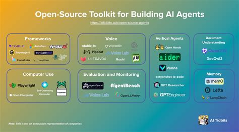The Open Source Toolkit For Building Ai Agents