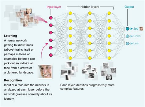 artificial neural network the brain behind today s smart technology
