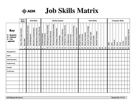 Skill Mapping Template