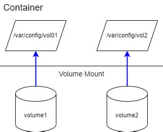 Kubernetes Error Codes Must Be Unique Datree Io