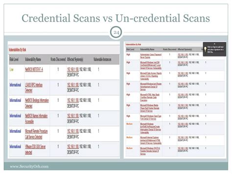 The Security Vulnerability Assessment Process And Best Practices Ppt