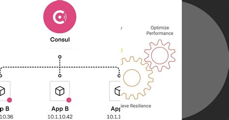 List Microservices Curated By Ahmed Mohammed Medium