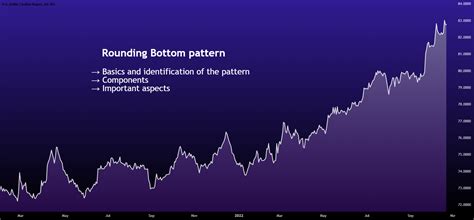 rounding bottom pattern for fx idc usdinr by tradingview — tradingview