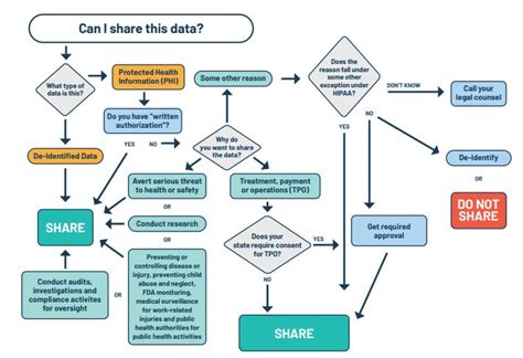 Steven Perry On Linkedin Does Australia Need A Version Of Hippa To Protect Our Health Data