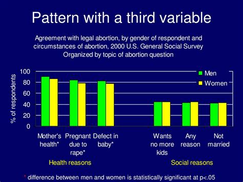 Ppt Effective Data Presentation In Tables And Charts Principles And