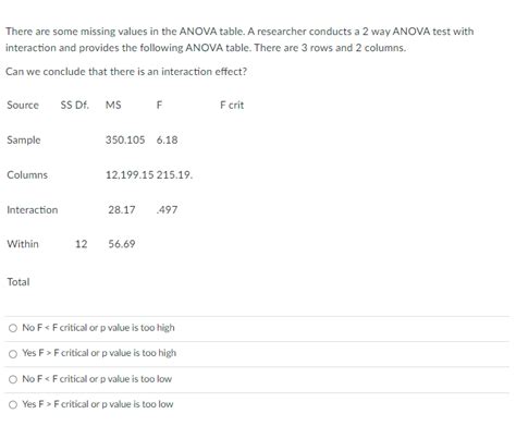 Solved There Are Some Missing Values In The ANOVA Table A Chegg