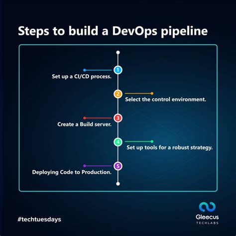 bringing a product mindset into devops overview pdf