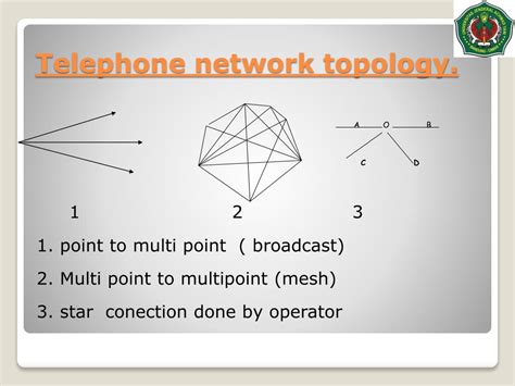 Ppt Konsep Dasar Telekomunikasi Powerpoint Presentation Free