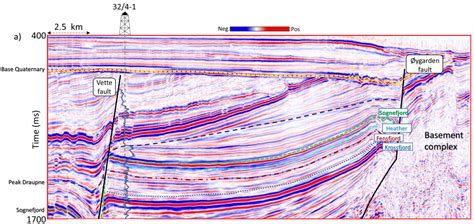 Impact Of Spectral Balancing Of Seismic Data On Some Unsupervised Facies Analysis Canadian