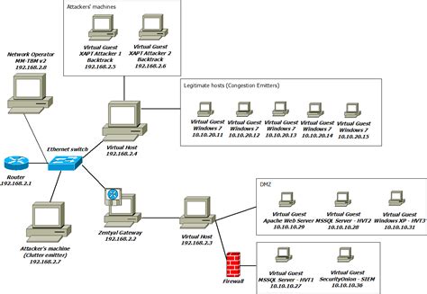 Mm Tbm Evaluation Datasets Ieee Dataport