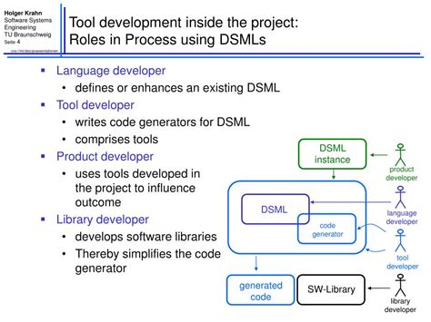 Ppt Roles In Software Development Using Domain Specific Modelling