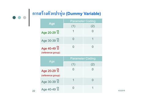 multiple logistic regression analysis nurinda m หน้าหนังสือ 22