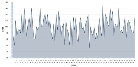 Actionscript 3 Is There A Way To Generate True Random Numbers In