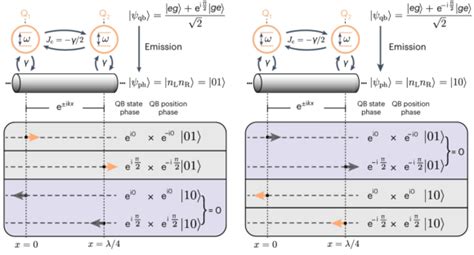 D20230106 Nature Physics S41567 022 01896 2 Directional Emission